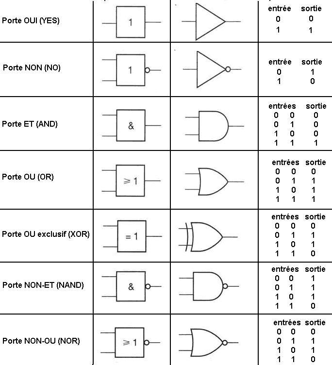 Initiation à l’électricité et l’électronique – Lab'Allen